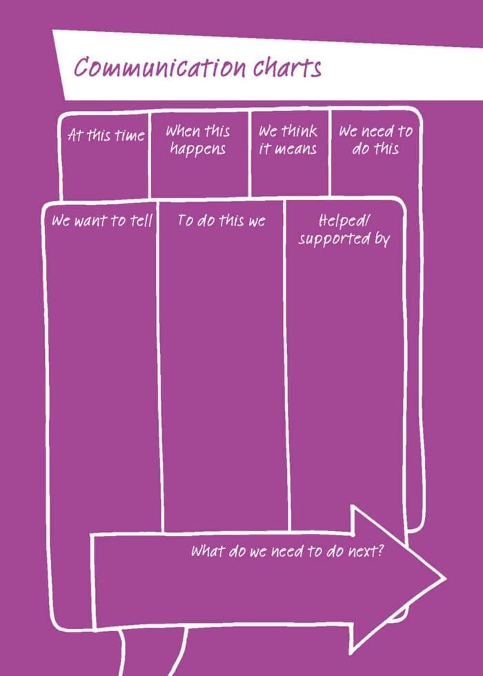 Person-Centered Thinking Tools - Helen Sanderson Associates