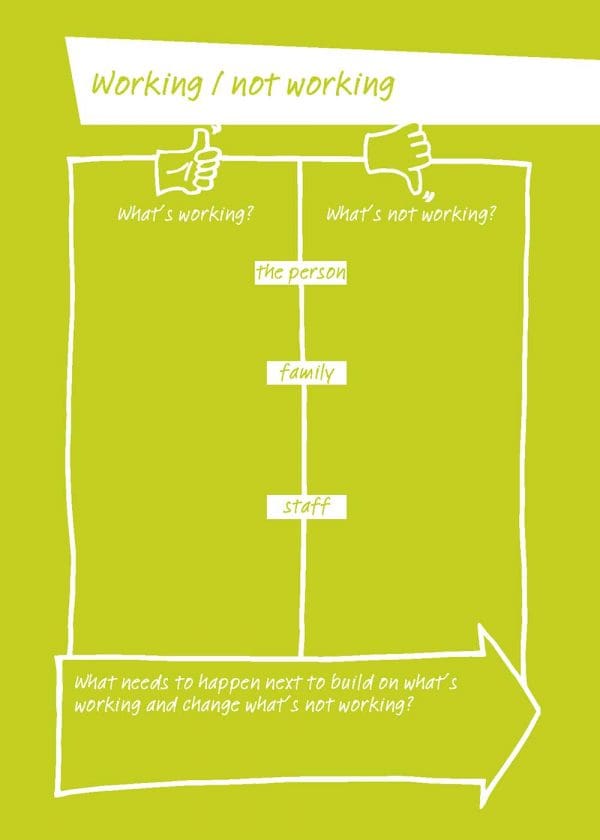 Person-Centered Thinking Tools - Helen Sanderson Associates