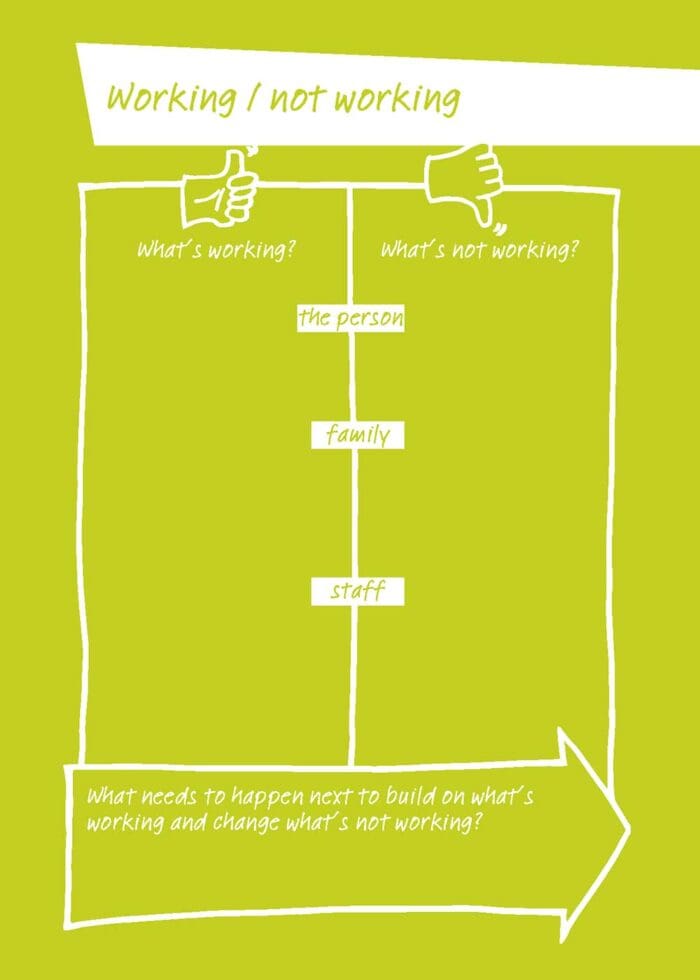 Person-Centered Thinking Tools - Helen Sanderson Associates