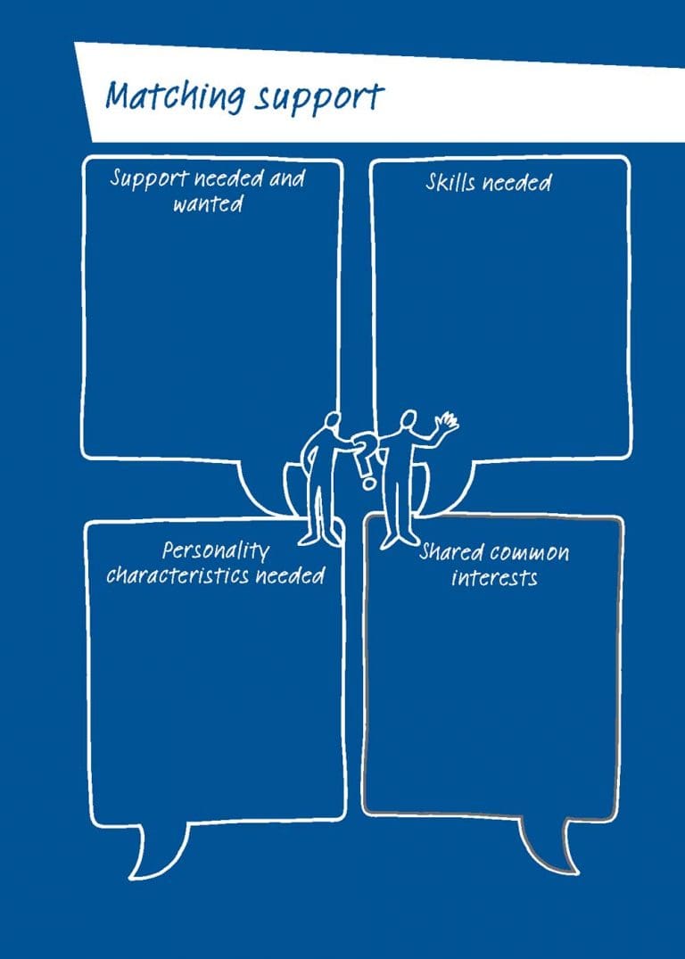 Person-Centered Thinking Tools - Helen Sanderson Associates