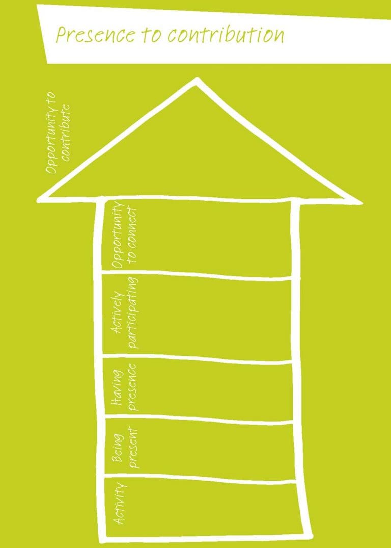 Person-Centered Thinking Tools - Helen Sanderson Associates