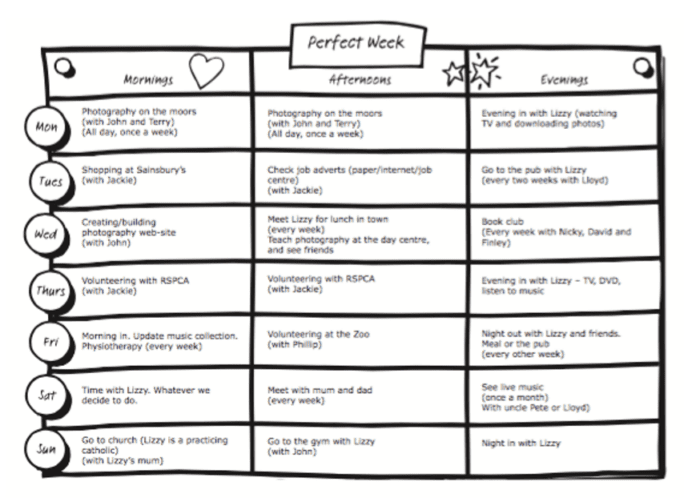 Perfect week - Helen Sanderson Associates