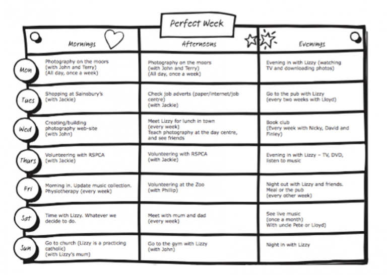 Perfect week - Helen Sanderson Associates