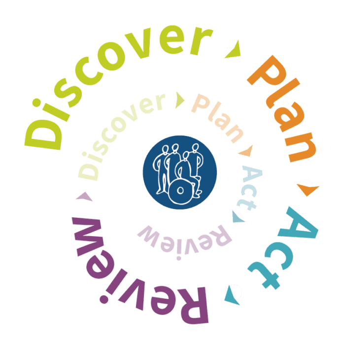 Person Centered Approaches - Helen Sanderson Associates