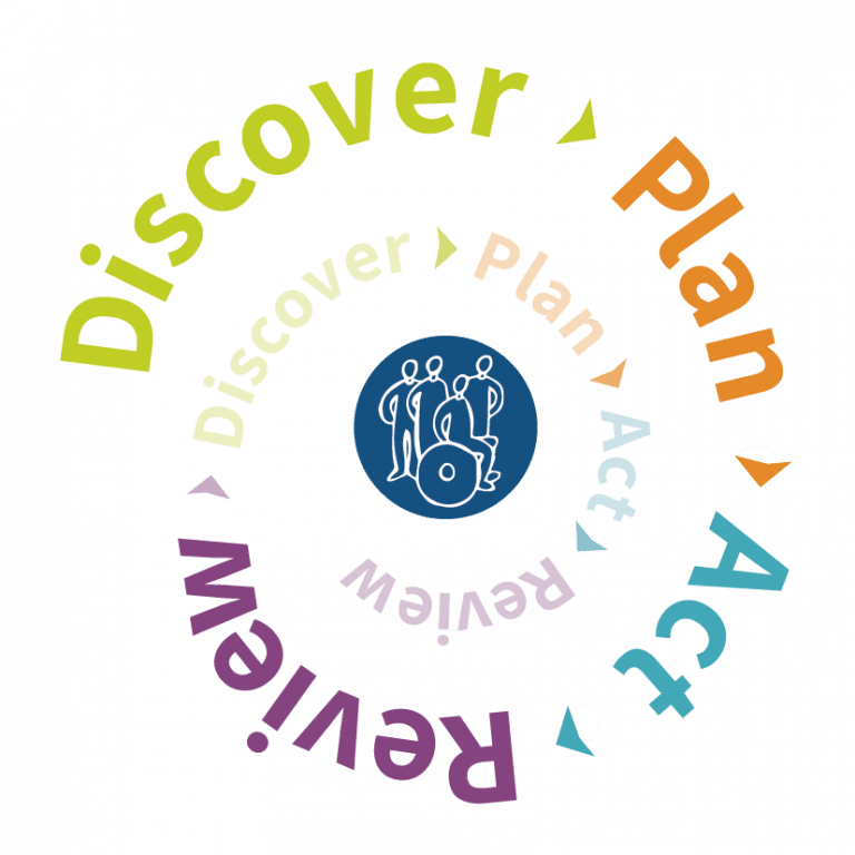 Person Centered Approaches - Helen Sanderson Associates