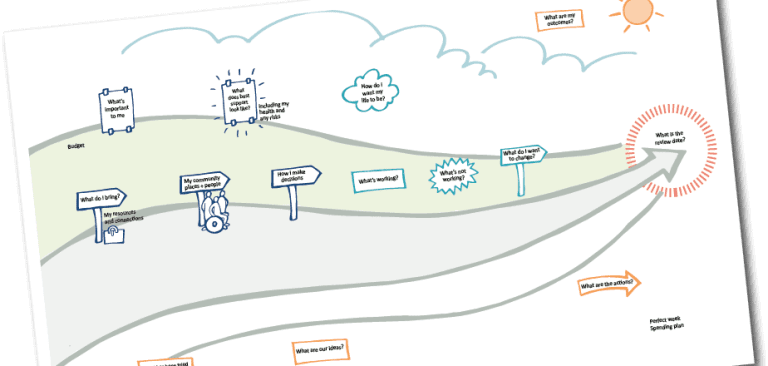 Personalised Care and Support Planning - Helen Sanderson Associates