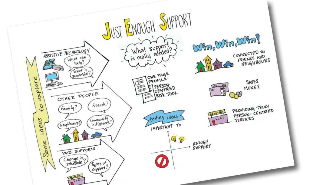 Just Enough Support - Helen Sanderson Associates