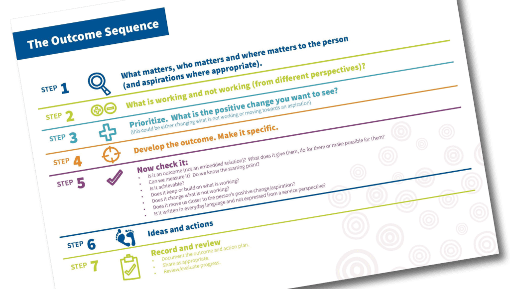 Person Centered Outcomes - Helen Sanderson Associates
