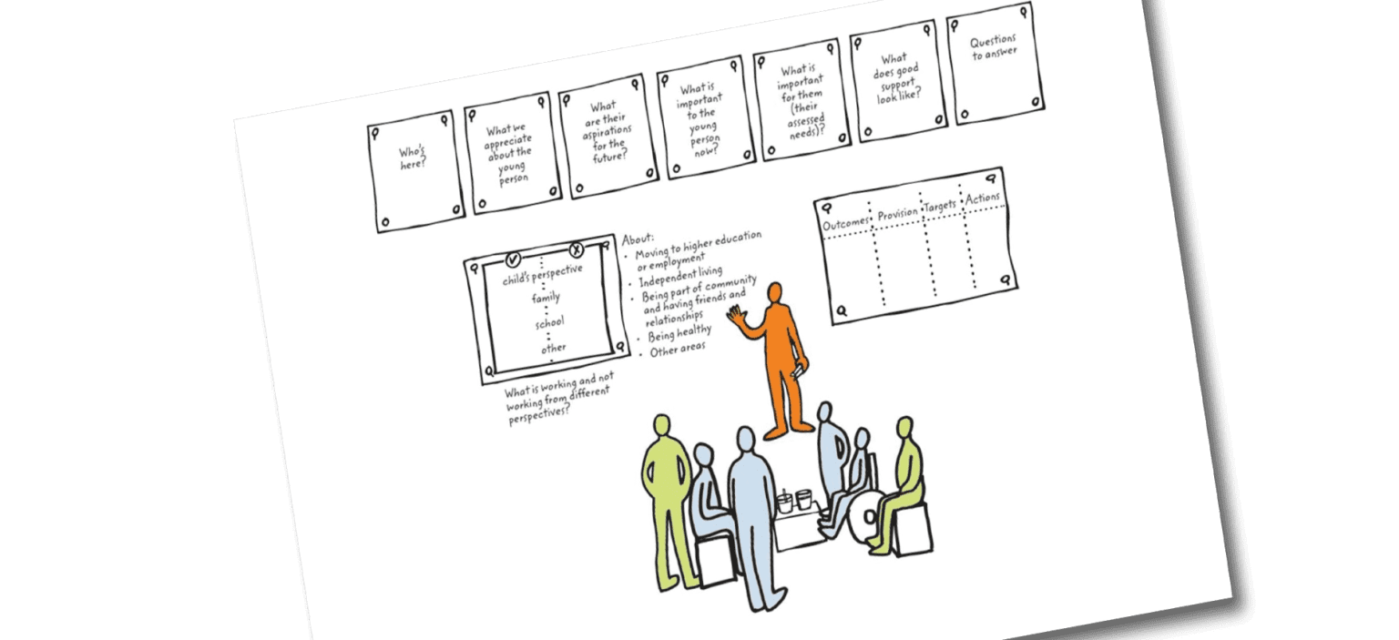 Person-Centered Reviews - Helen Sanderson Associates