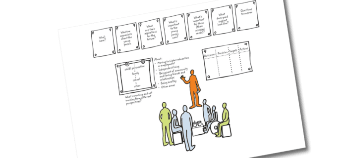 Person-Centered Reviews - Helen Sanderson Associates