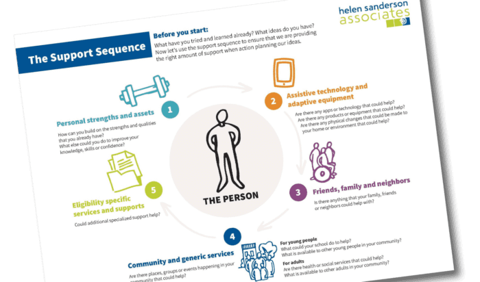 Using the Support Sequence - Helen Sanderson Associates