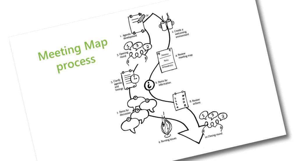 Positive and Productive Meetings - Helen Sanderson Associates