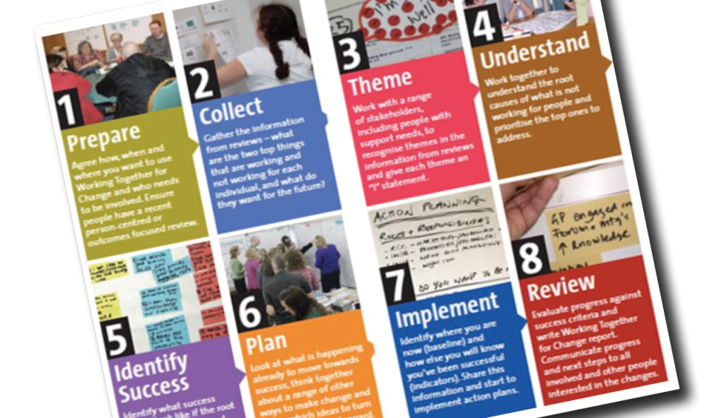 Working Together for Change for Teams - Helen Sanderson Associates