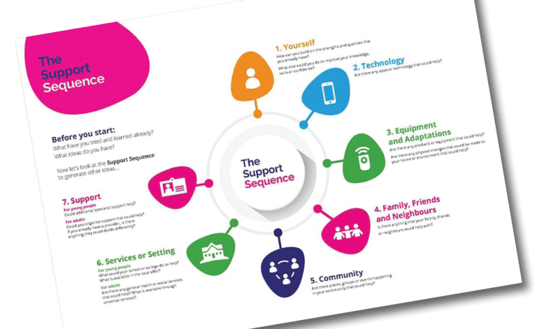 Using Person Centred Practices, Developing Outcomes and using The ...