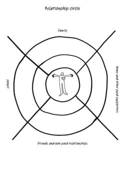 The Relationship Map creating pathways for trust, connection and ...