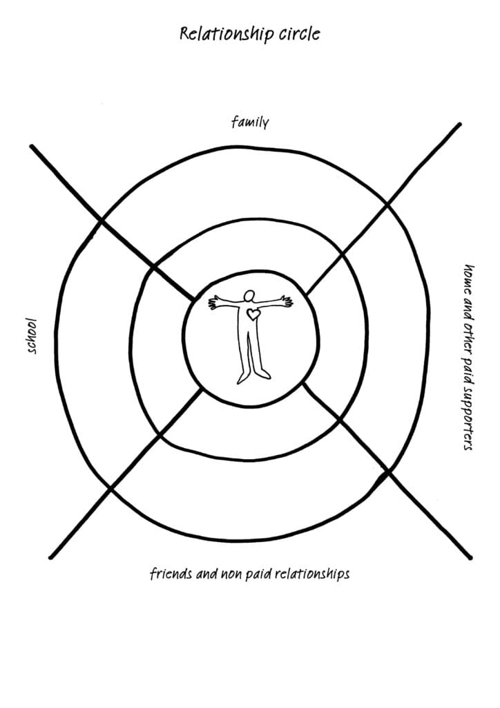 The Relationship Map creating pathways for trust, connection and ...
