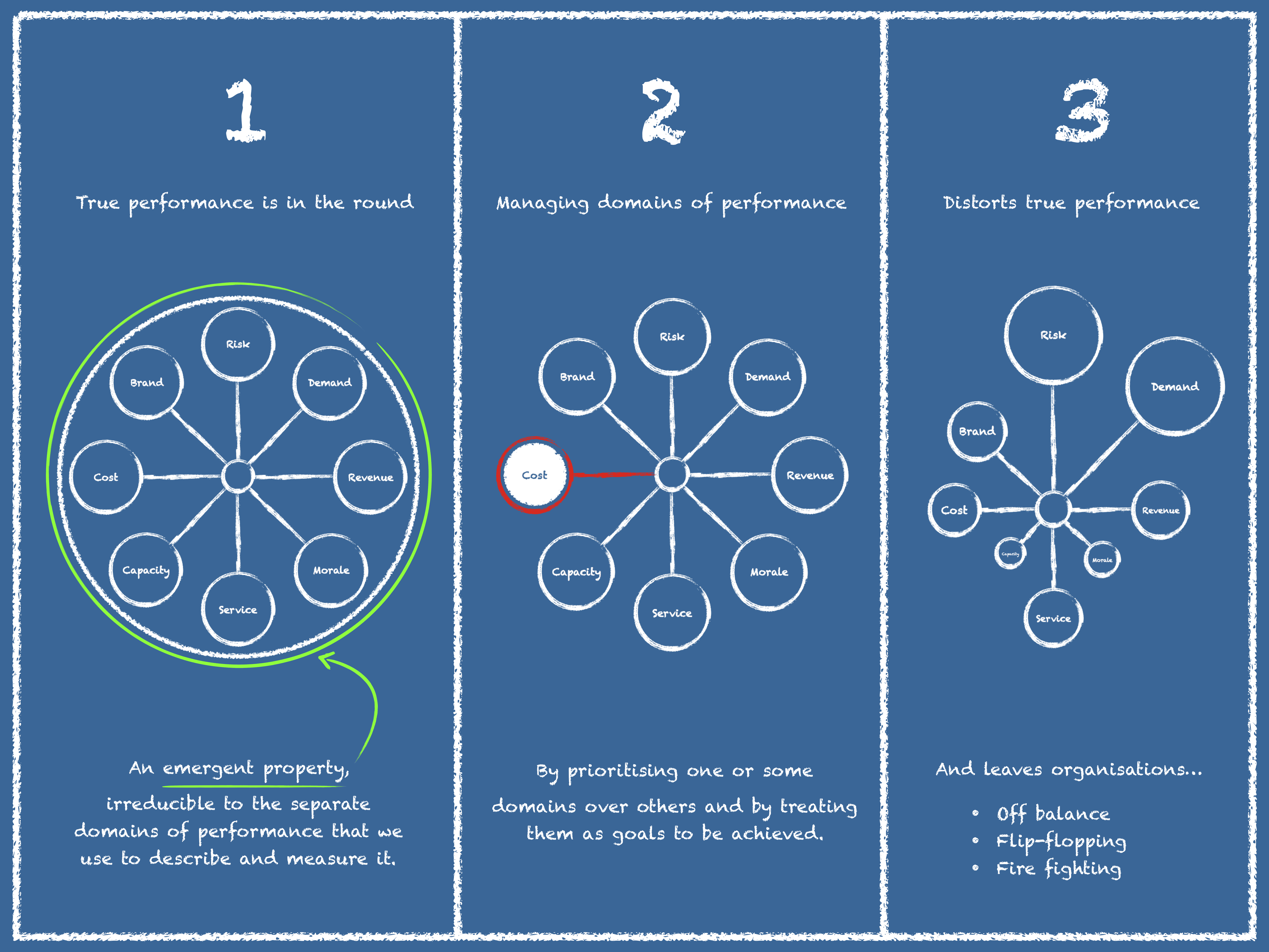 Managing and measuring outcomes- challenges and possible solutions ...